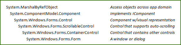 Hello WPF World, part 3 – Forms and Windows | Sean's Stuff